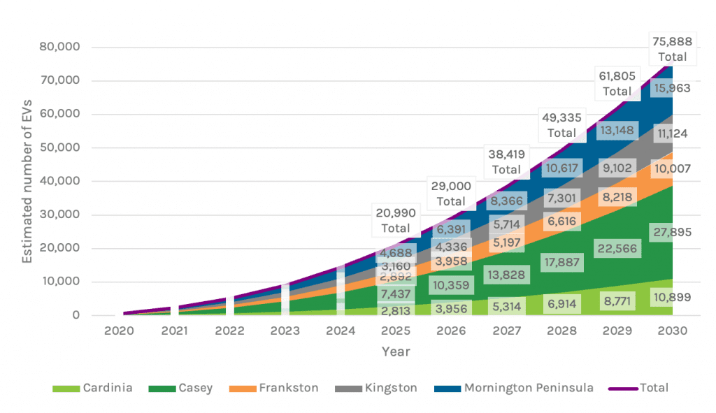 Electric Vehicle Charging Roadmap – Sensible Transport