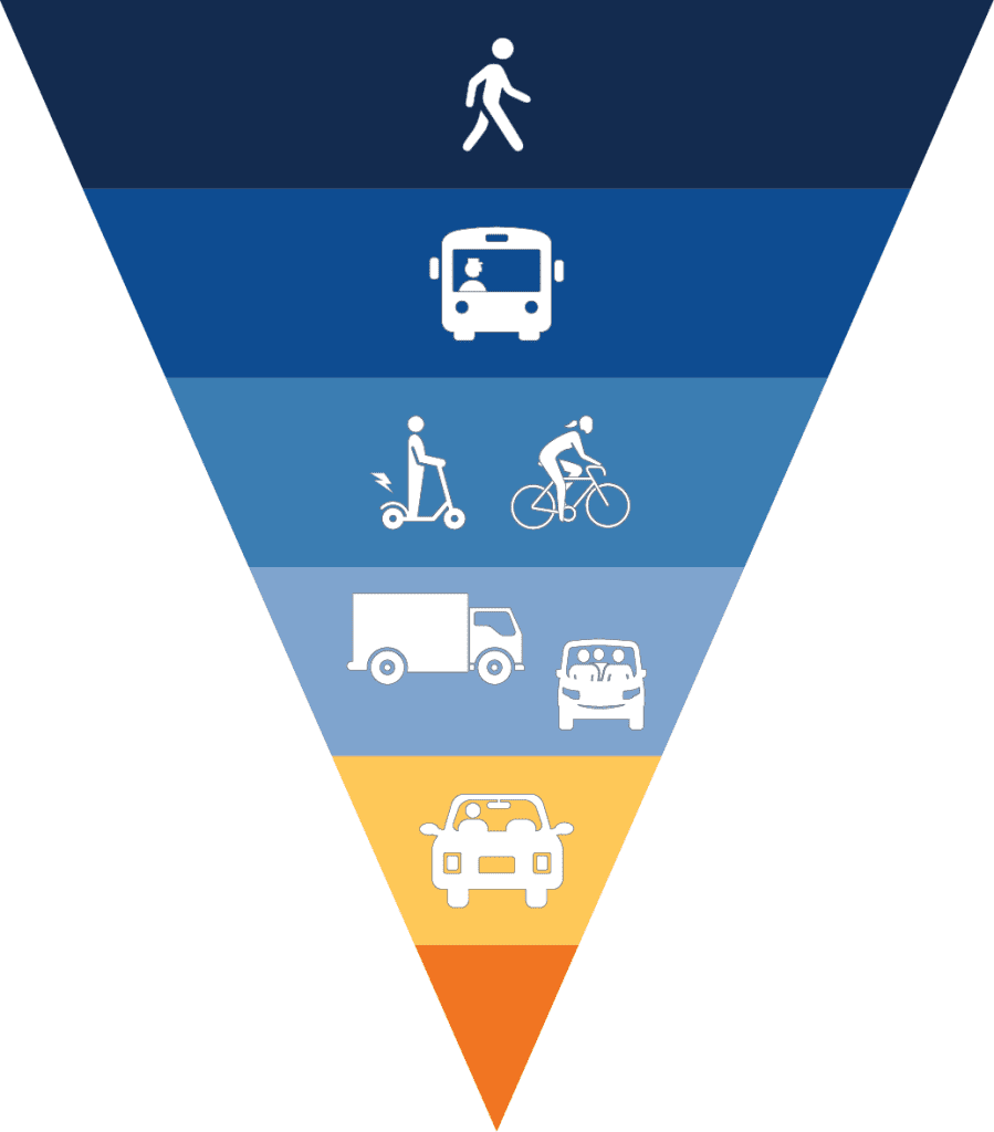 Frankston Integrated Transport Strategy – Sensible Transport