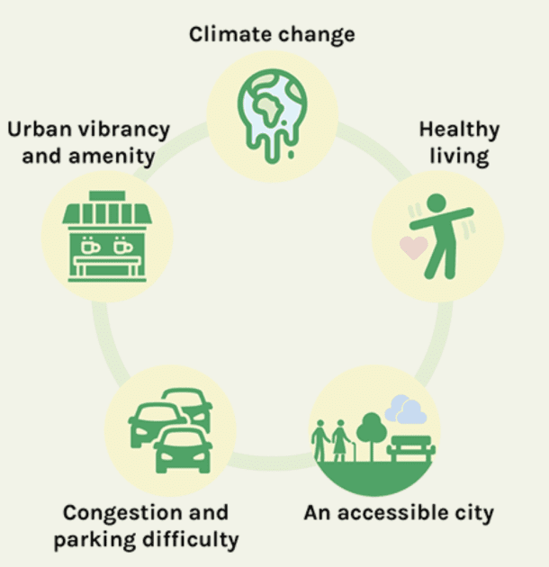 Launceston Sustainable Mobility Plan – Sensible Transport