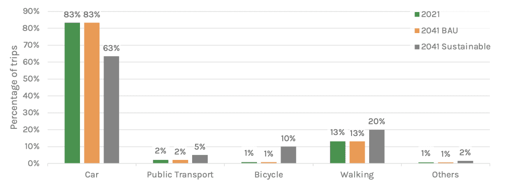 Frankston Integrated Transport Strategy – Sensible Transport