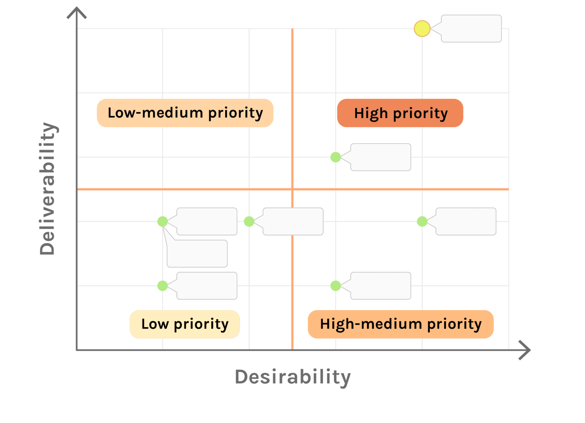 Sydney Bike Network Prioritisation Framework – Sensible Transport